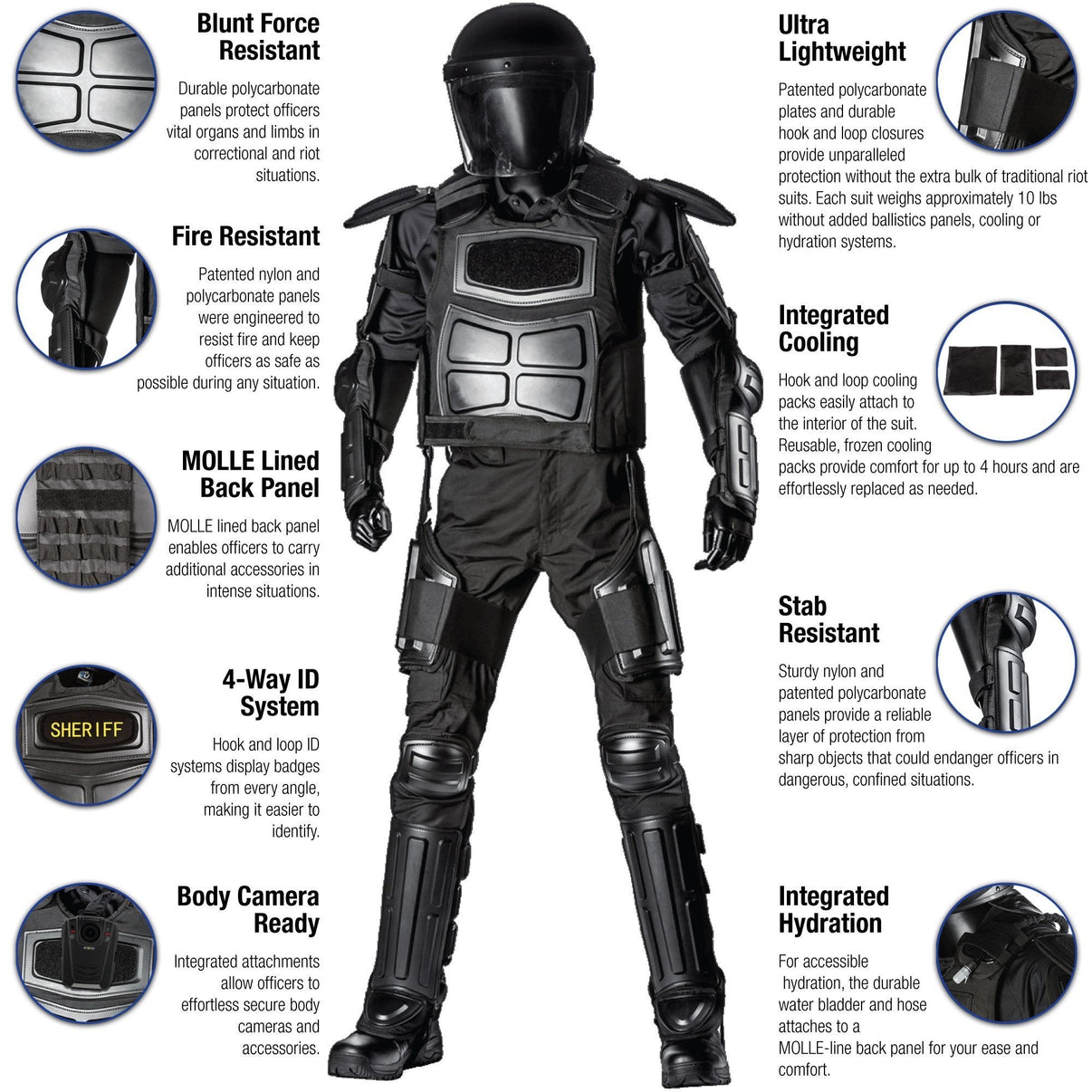 Haven Gear Patrol Riot Suit Black – Tactical Distributors Ltd (NZ)
